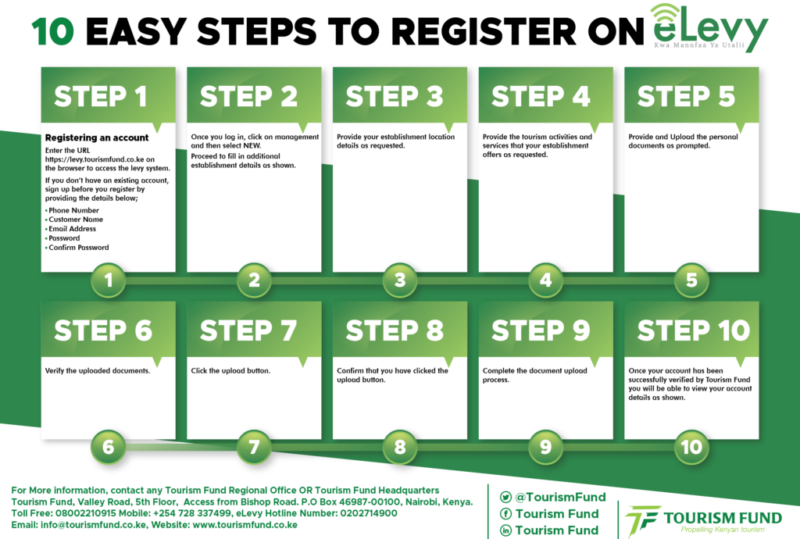 Levy Resources - Tourism Fund